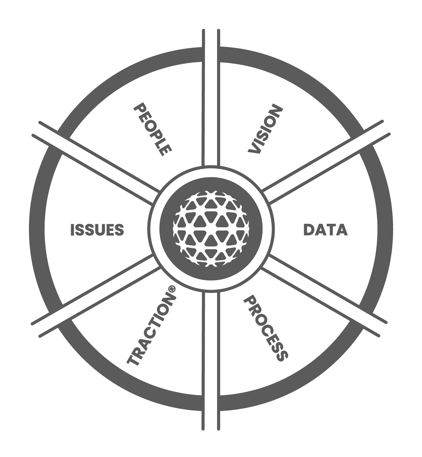 EOS® Entrepreneurial Operating System®: What It Is & How to Use It
